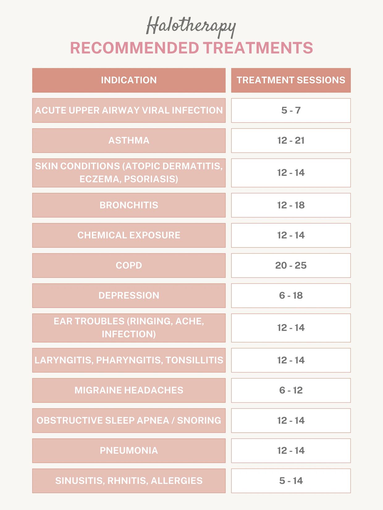 Recommended Treatments